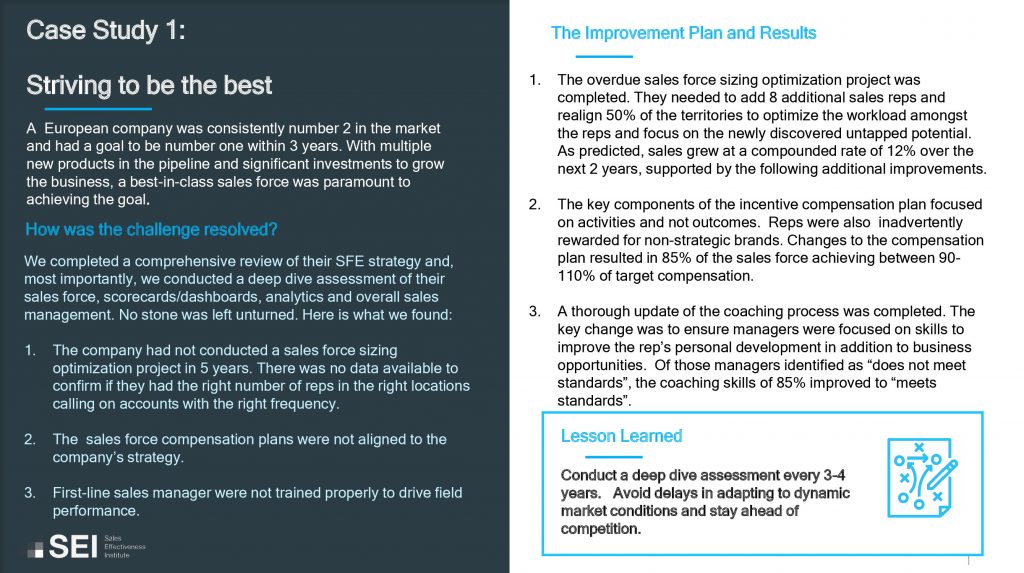 SEI – Sales Effectiveness Institute