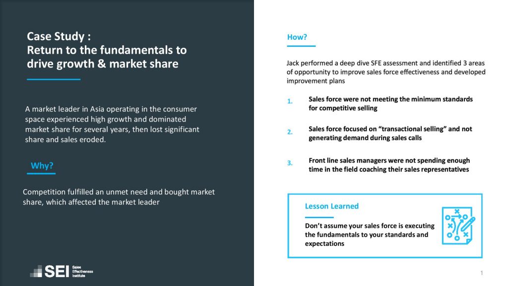 SEI – Sales Effectiveness Institute